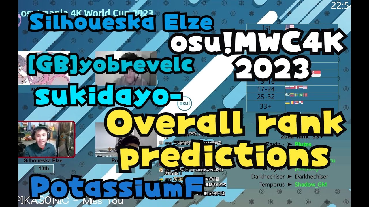 osu!mania 4K World Cup 2023 Overall rank predictions - YouTube