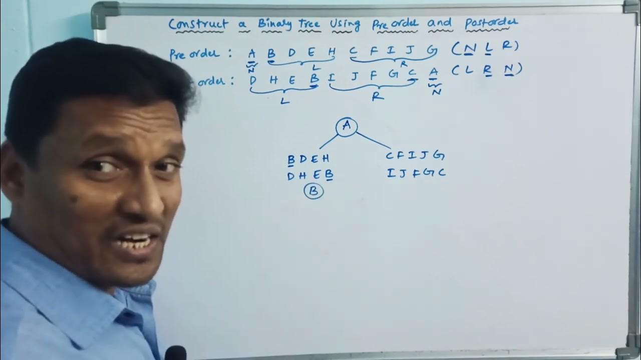 Construct Binary Tree From Preorder and Postorder Traversal | Binary ...