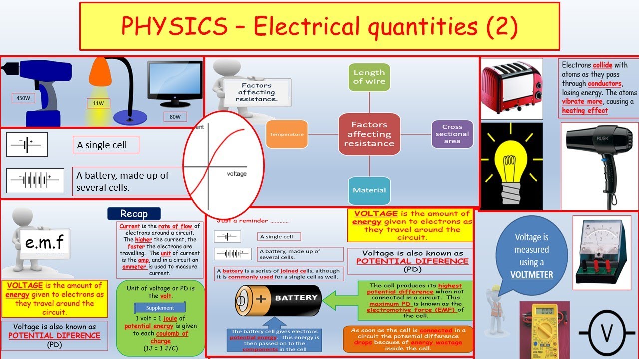 Physics 28 Electrical Quantities 2 - YouTube