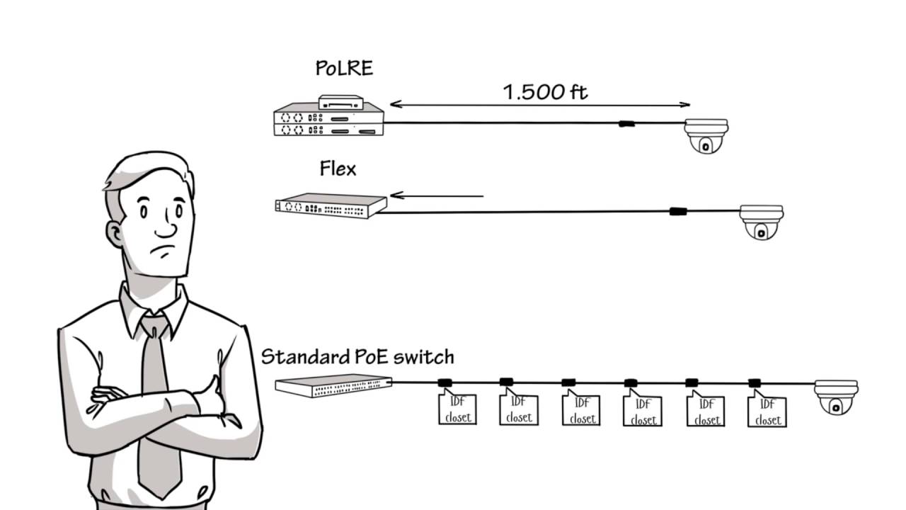 Introducción a la familia de Switches CHARIoT de NVT Phybridge - YouTube