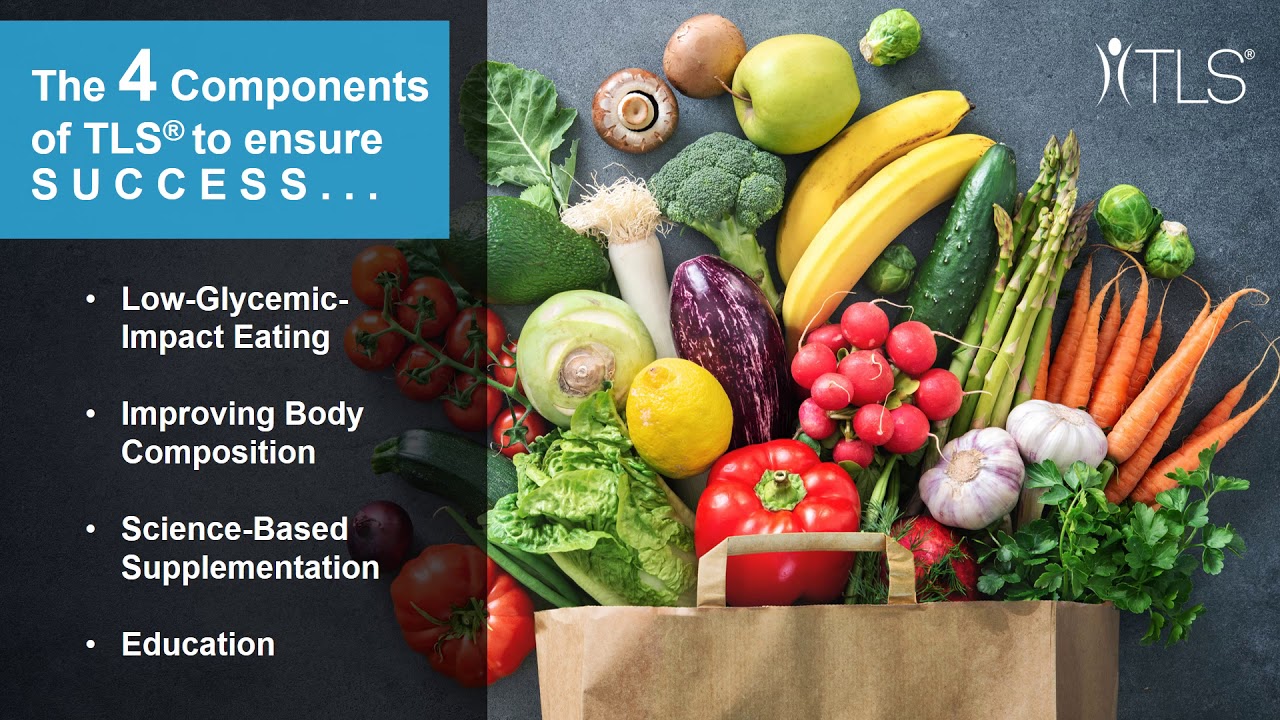 TLS (Transitions Lifestyle) Weight Loss Program Overview w/ AIMC Health ...