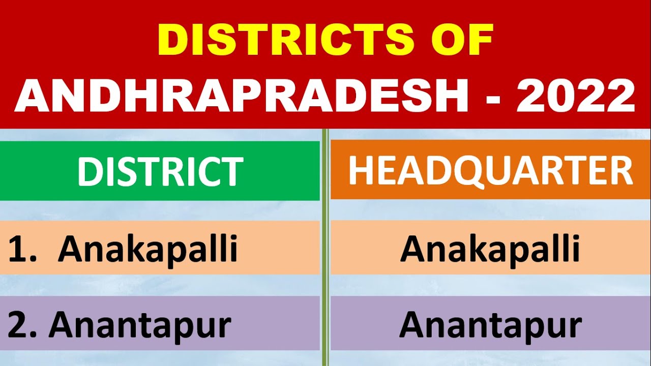 Districts of Andhra Pradesh in English | List of | New | 26 Districts ...