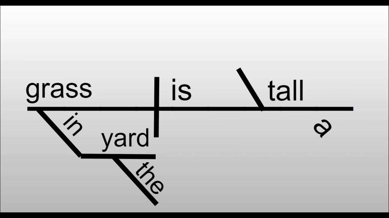 Sentence Diagramming Beginning Lesson 7 YouTube sentence-diagramming-beginning-lesson-7-youtube