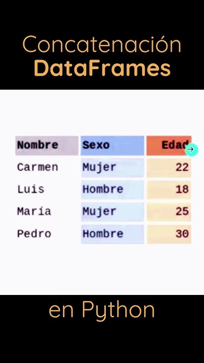Concatenación por Filas de un DataFrame #python #aprenderpython #programación #dataframe - YouTube