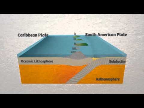 Caribbean Tectonic Plates - YouTube