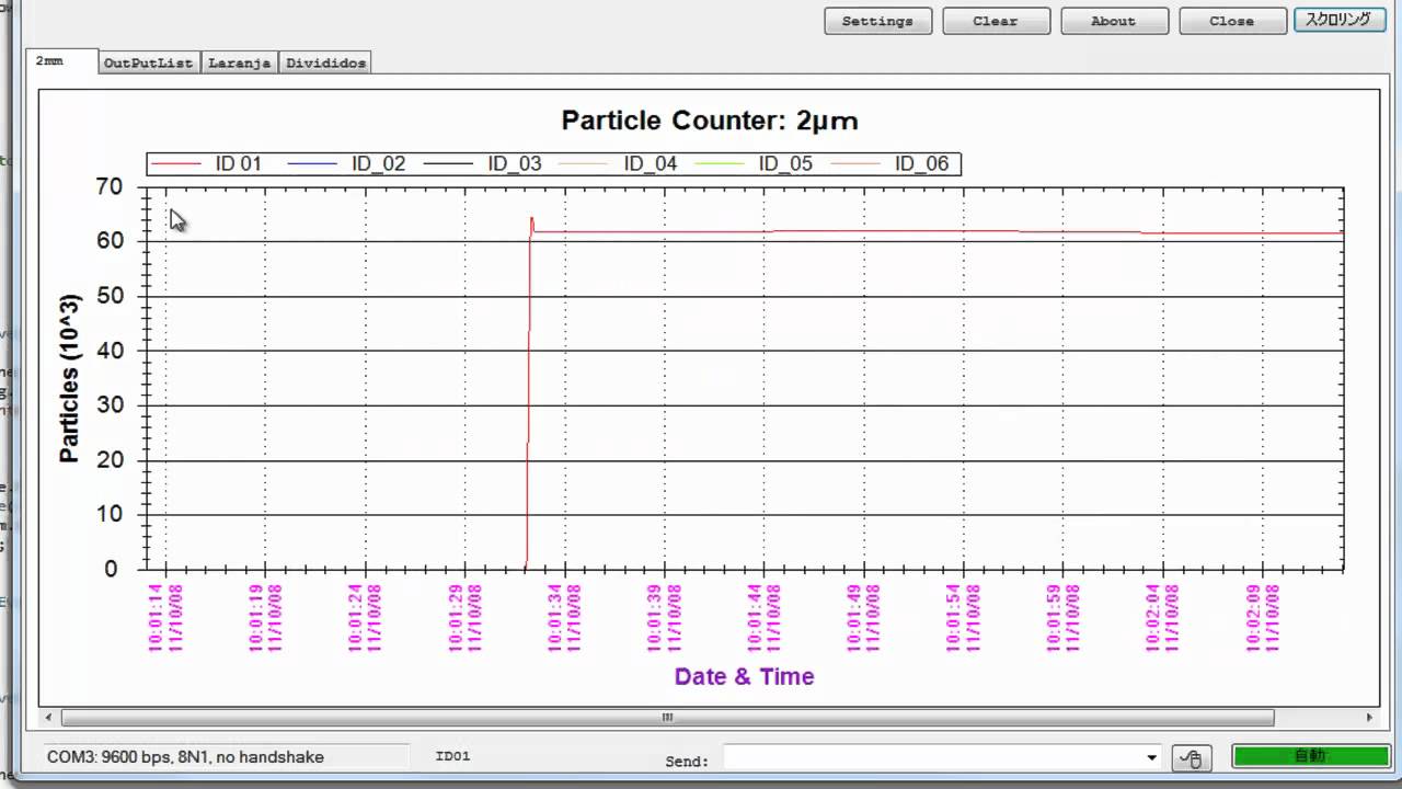 Zedgraph 95 Pc Youtube