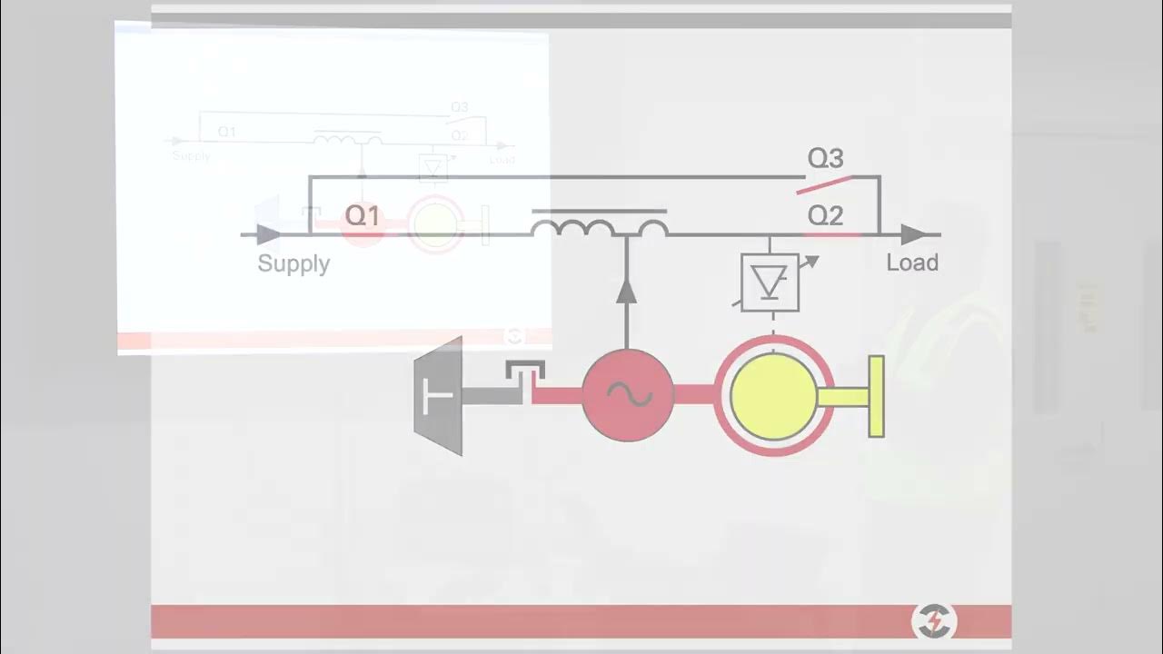 Hitec Rotary UPS Technical Overview - YouTube