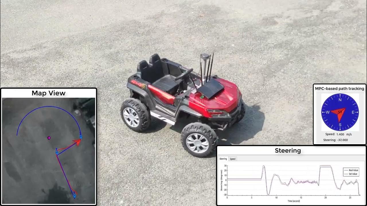 MPC-based path tracking for Autonomous Vehicle - YouTube