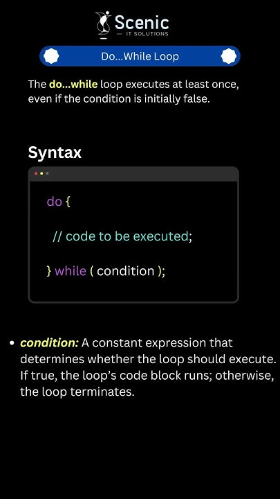 Loop Part 3 Dowhile Loop Coding Programming Javascriptcoding Javascript 7240