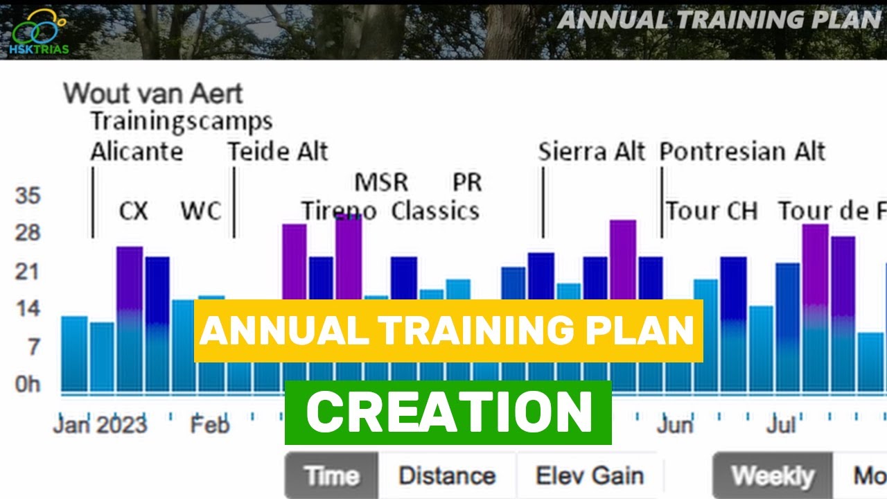 HSK Trias Performance Group - The Guide to Creating an Annual Training ...