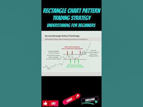 Rectangle Chart Pattern Trading Strategy Understanding for Beginners # ...