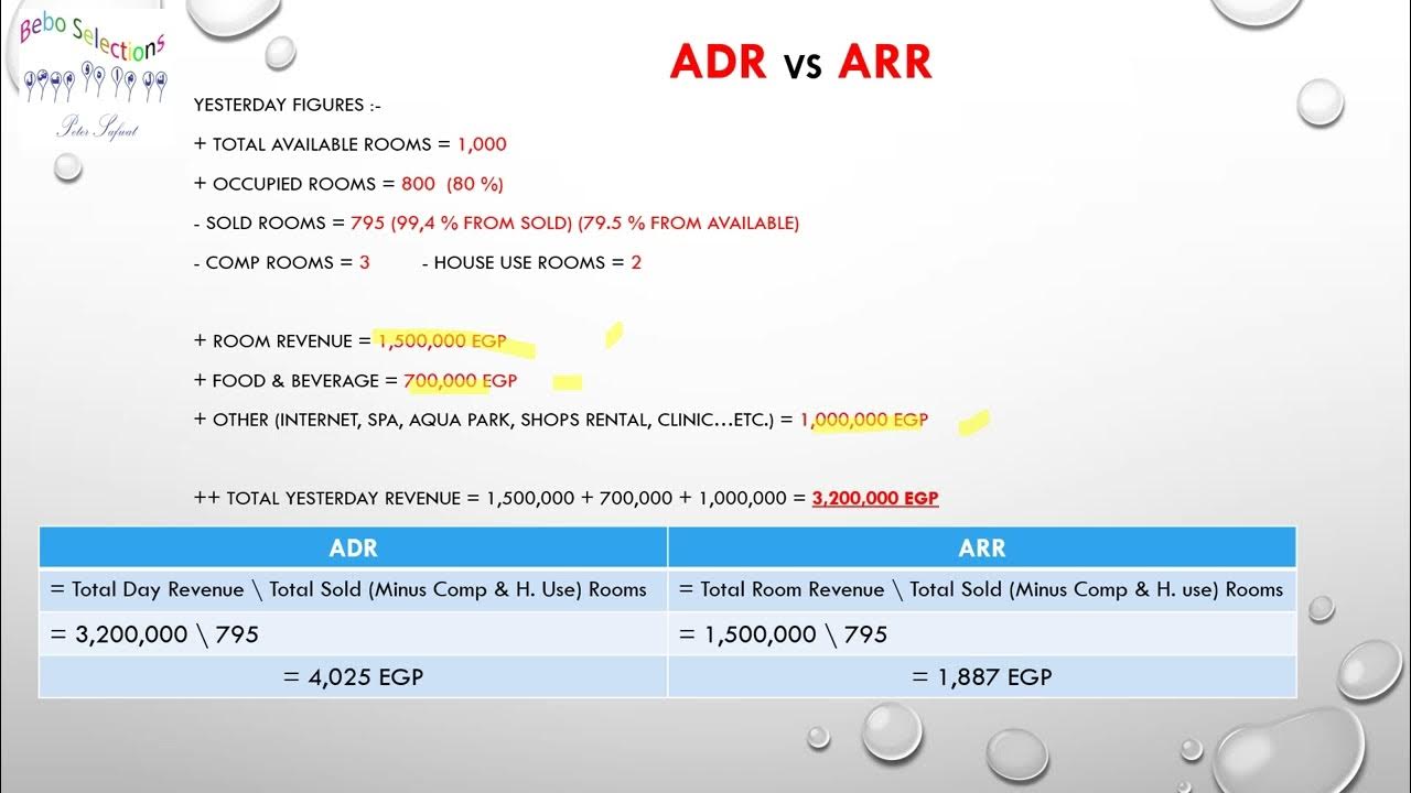 Revenue Management, ADR vs ARR - YouTube