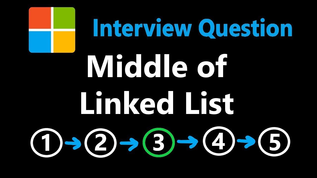 Middle Of The Linked List Java Dsa Leetcode Aditya Codes Youtube