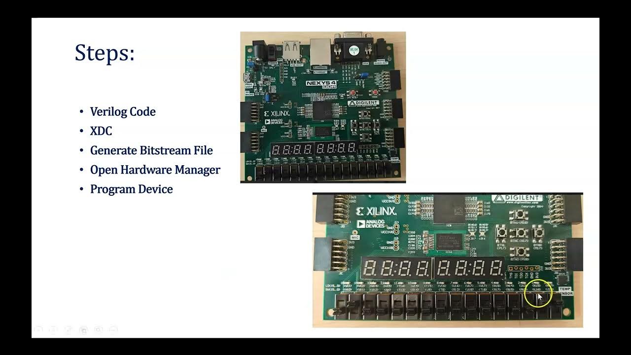 Step-by-Step Guide: Implementing a 4:1 Multiplexer in FPGA Using Xilinx Vivado - YouTube
