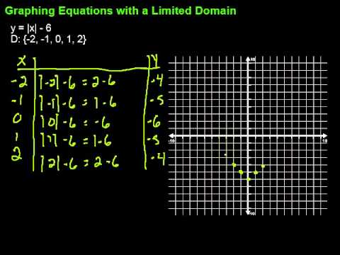 Graphing Equations with a Limited Domain - YouTube