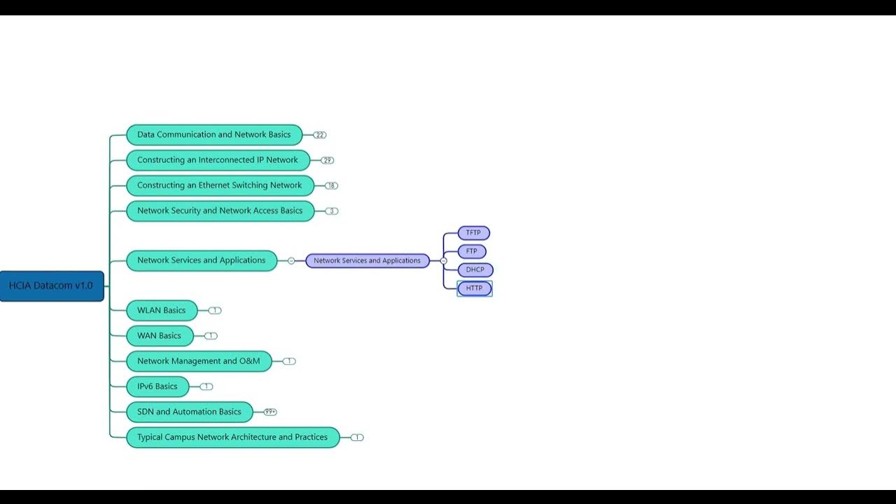 HCIA Datacom v1.0: Course Overview - YouTube