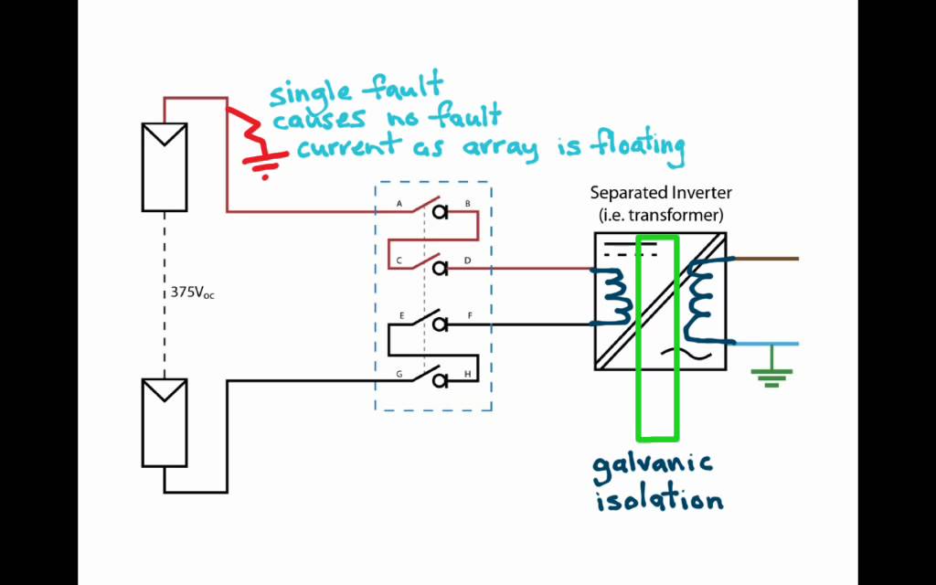 Separated inverter with earth fault - YouTube