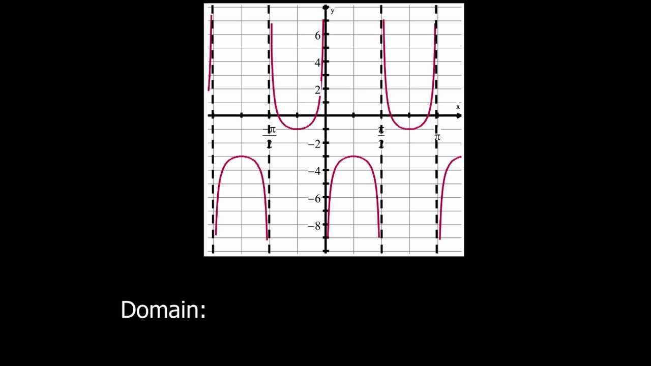 5 5 Writing Domain Restrictions And Trig Functions YouTube 5-5-writing-domain-restrictions-and-trig-functions-youtube