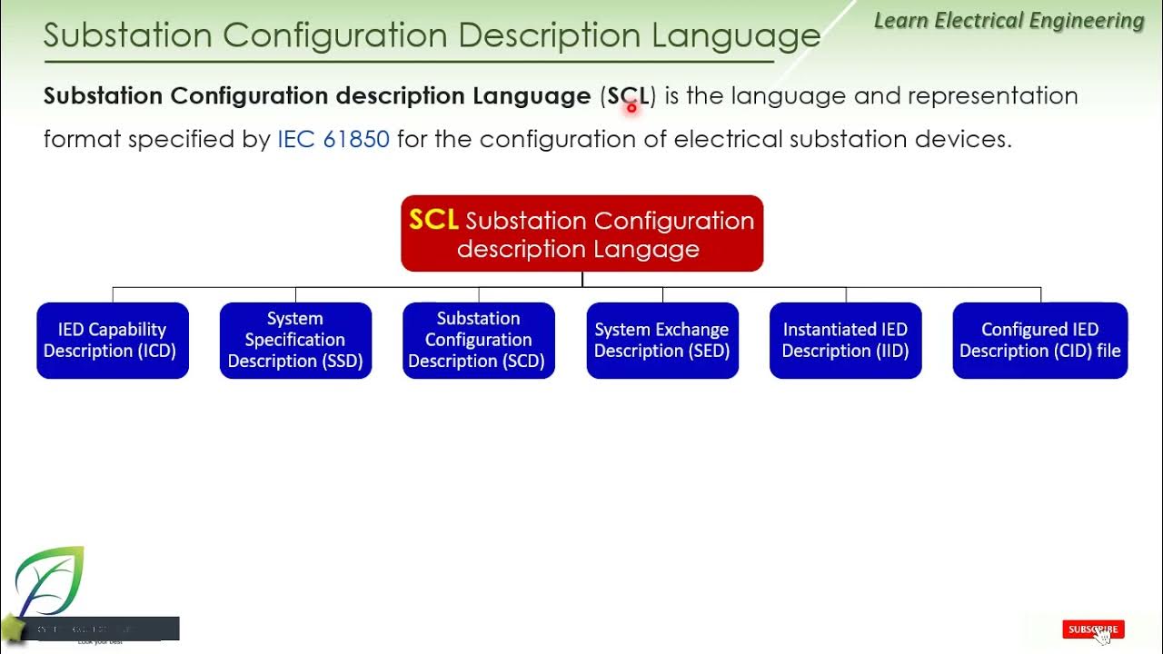 Substation Configuration Description Language - YouTube