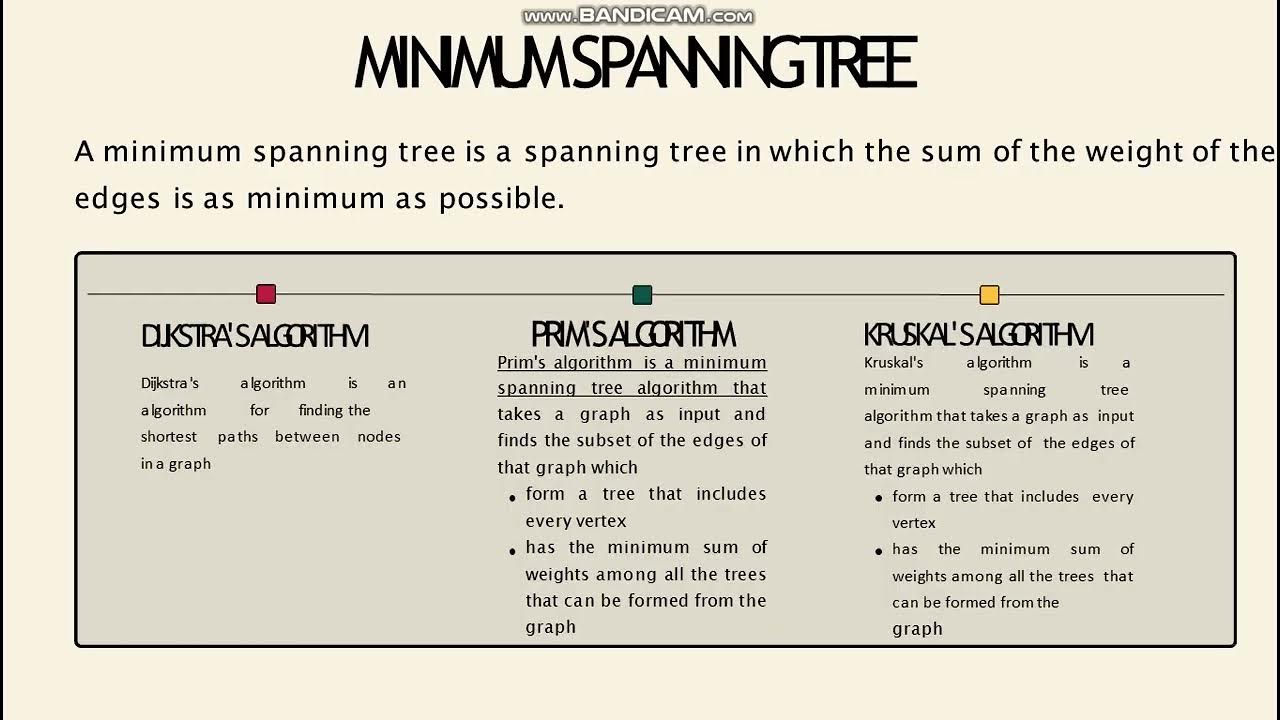 GRAPH IN DSA - YouTube