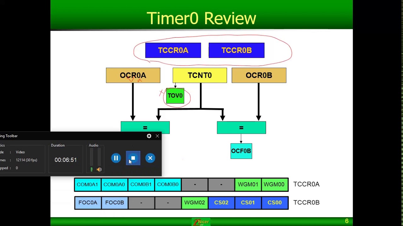Chapter 15 Input Capture and Wave Generation in AVR - YouTube