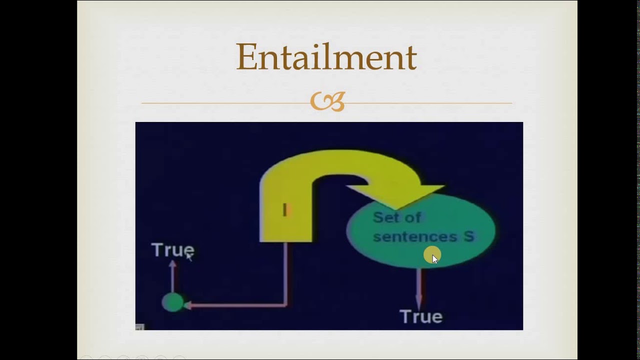 Entailment - YouTube