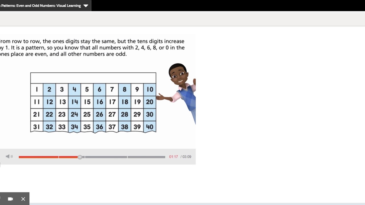 Savvas Realize Lesson 4.5Visual Learning - YouTube