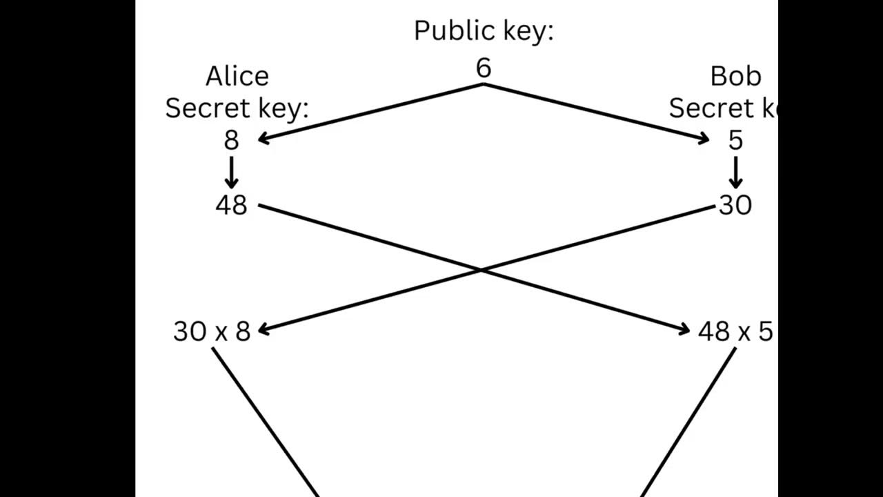 Enigma Code Documentary Clip - YouTube