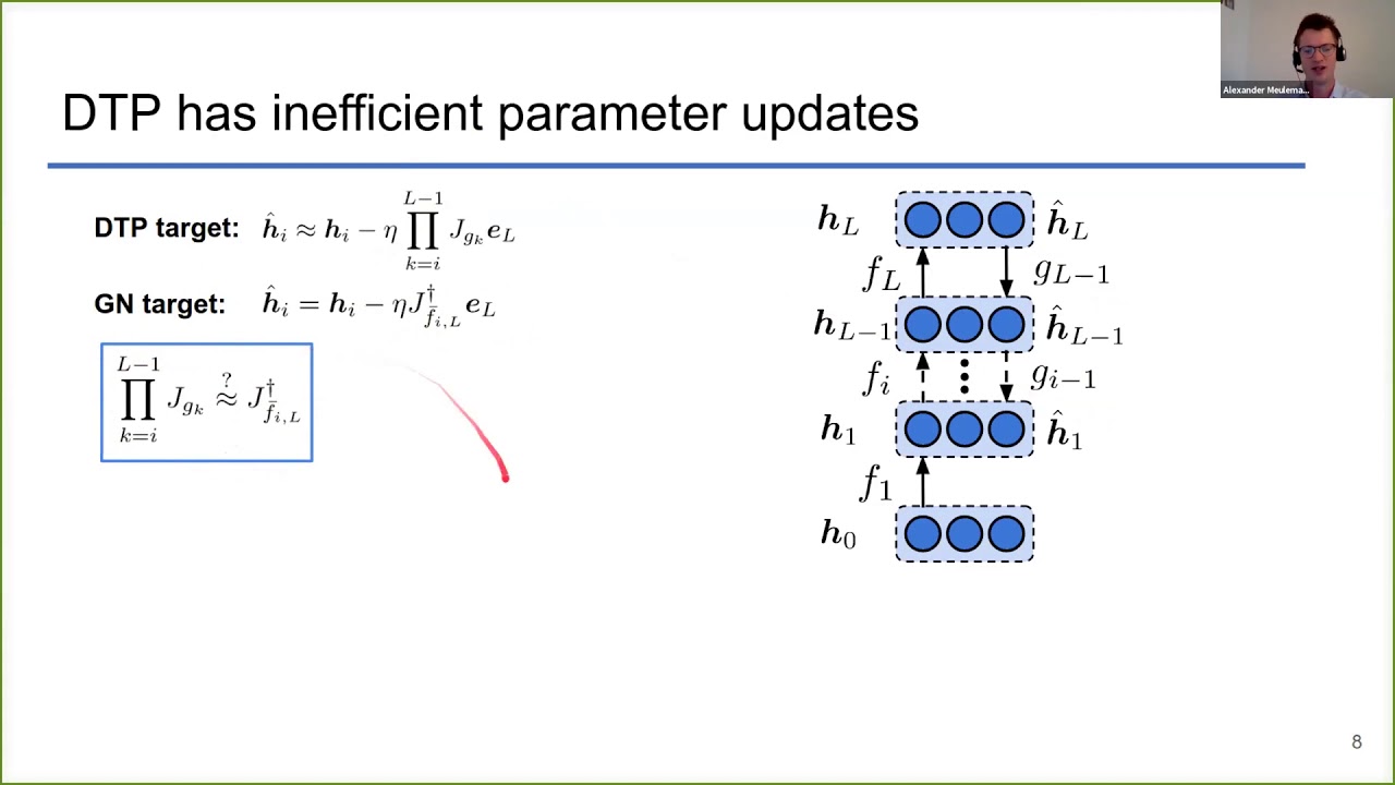 Talk: A Theoretical Framework for Target Propagation - YouTube