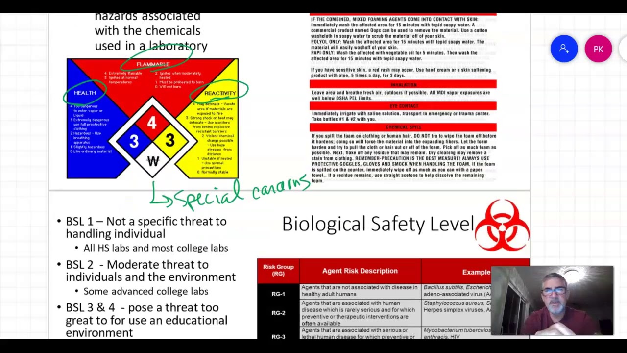 Biotech regulation and Lab Safety - YouTube