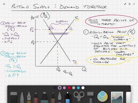 Supply and Demand Modeling 1 - YouTube