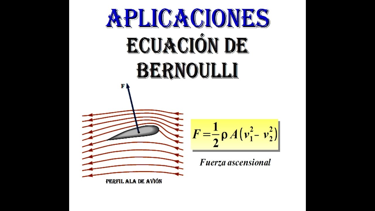 CLASE 7.4 PERFIL ALA DE AVIÓN MÁS EJERCICIO DE APLICACIÓN - YouTube