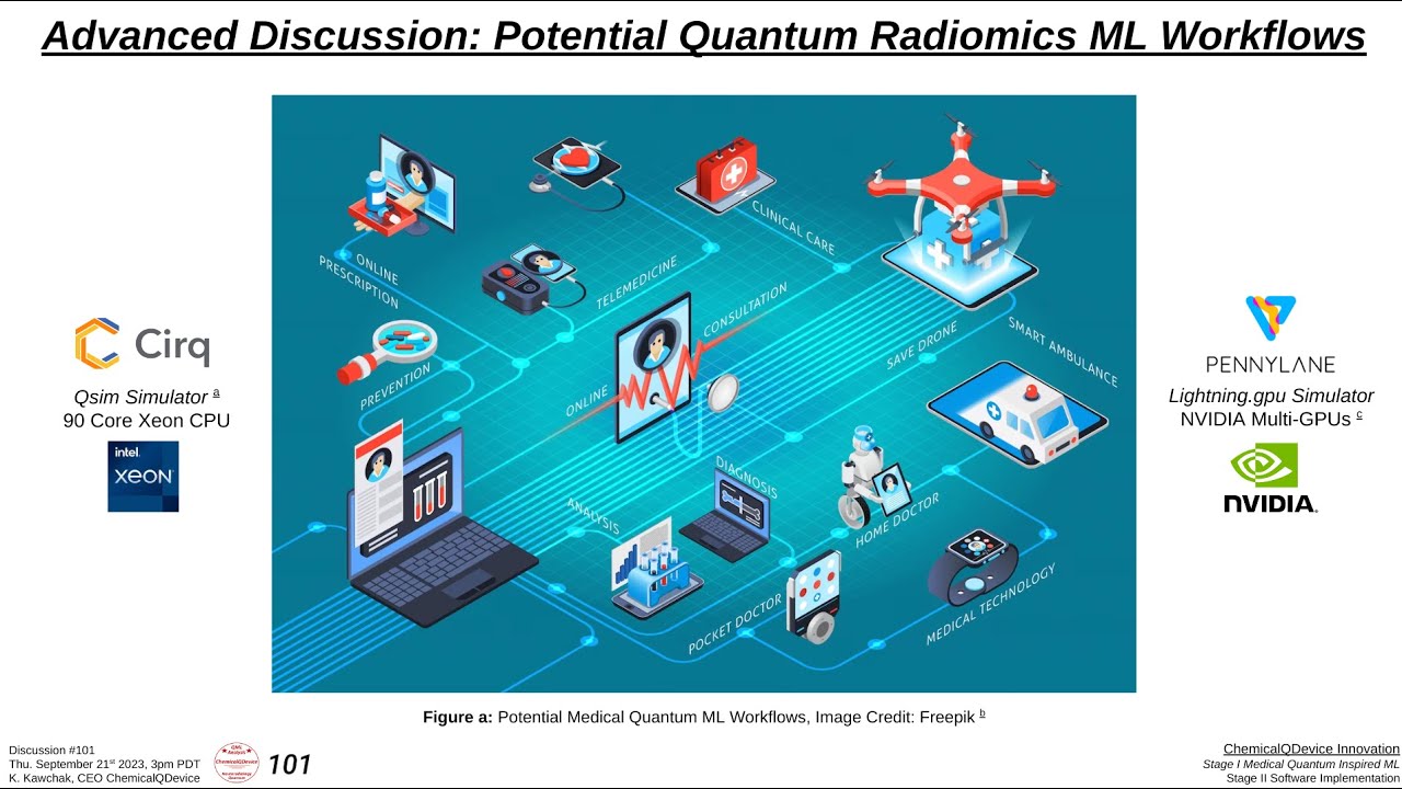 Advanced Discussion: Potential Quantum Radiomics ML Workflows - YouTube