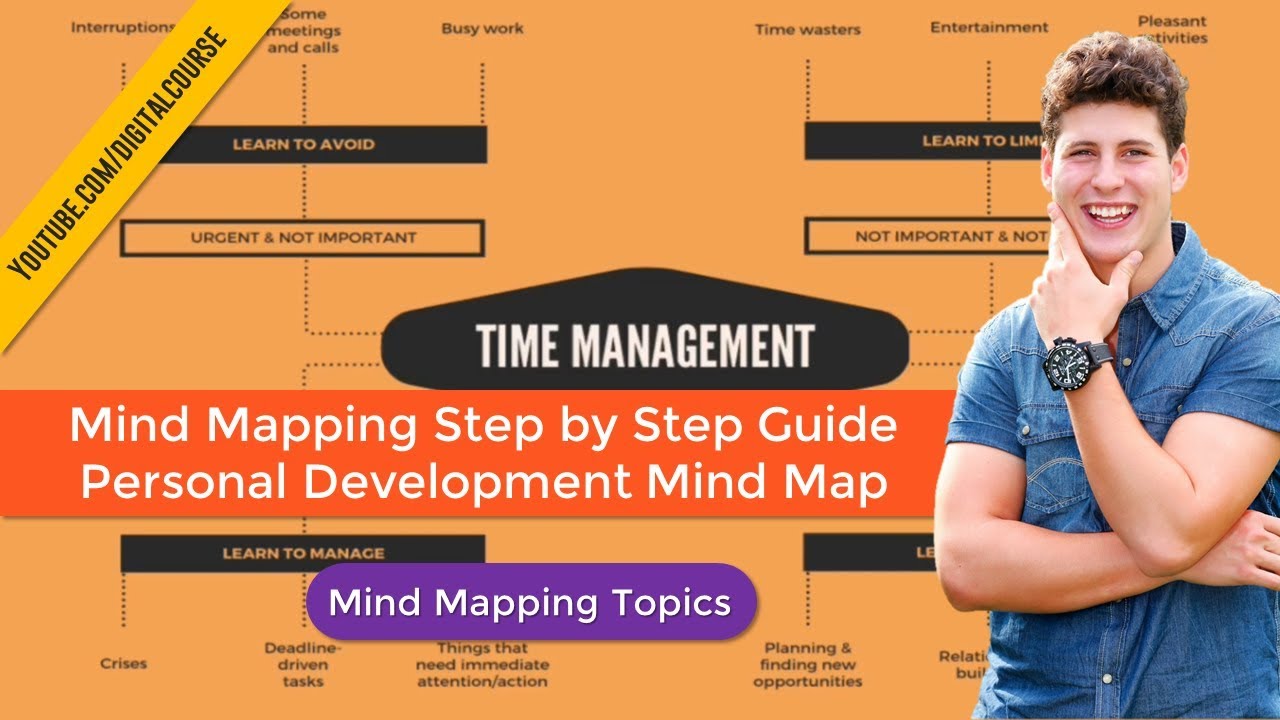 How to Made Personal Development Mind Mapping - YouTube