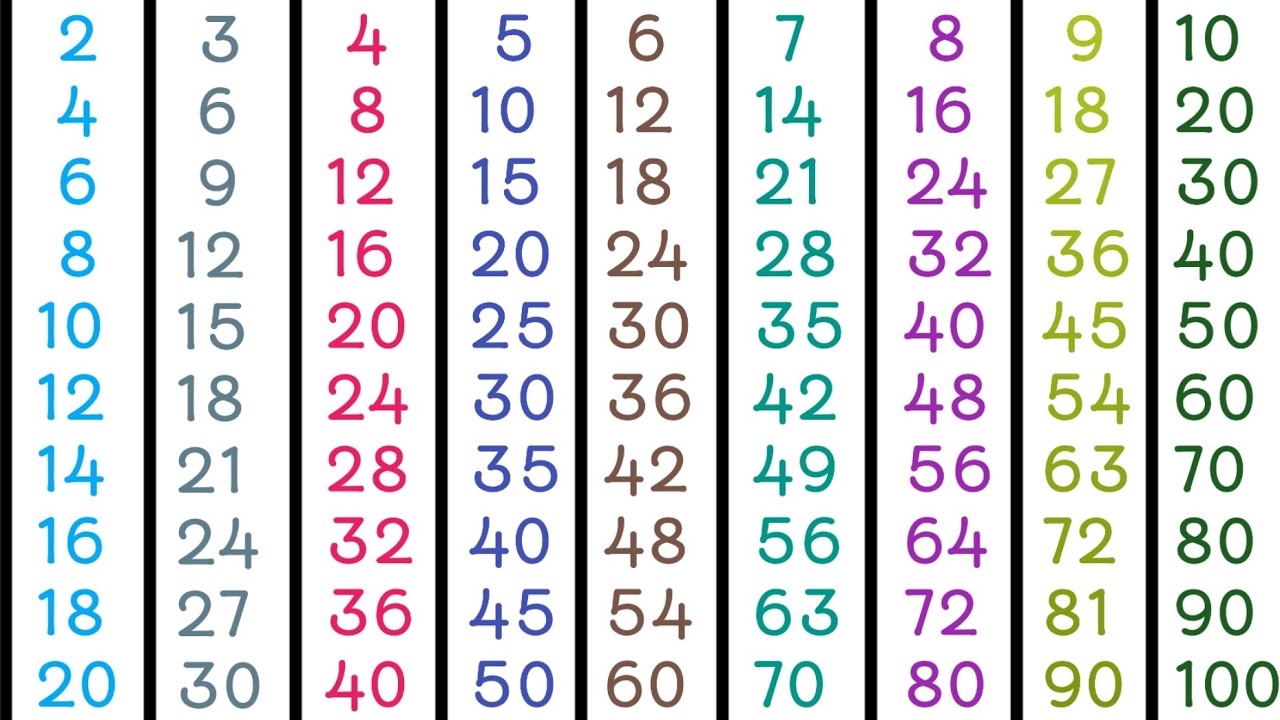 Tables | Times table from 2 to 10 | 2 to 10 multiplication tables ...
