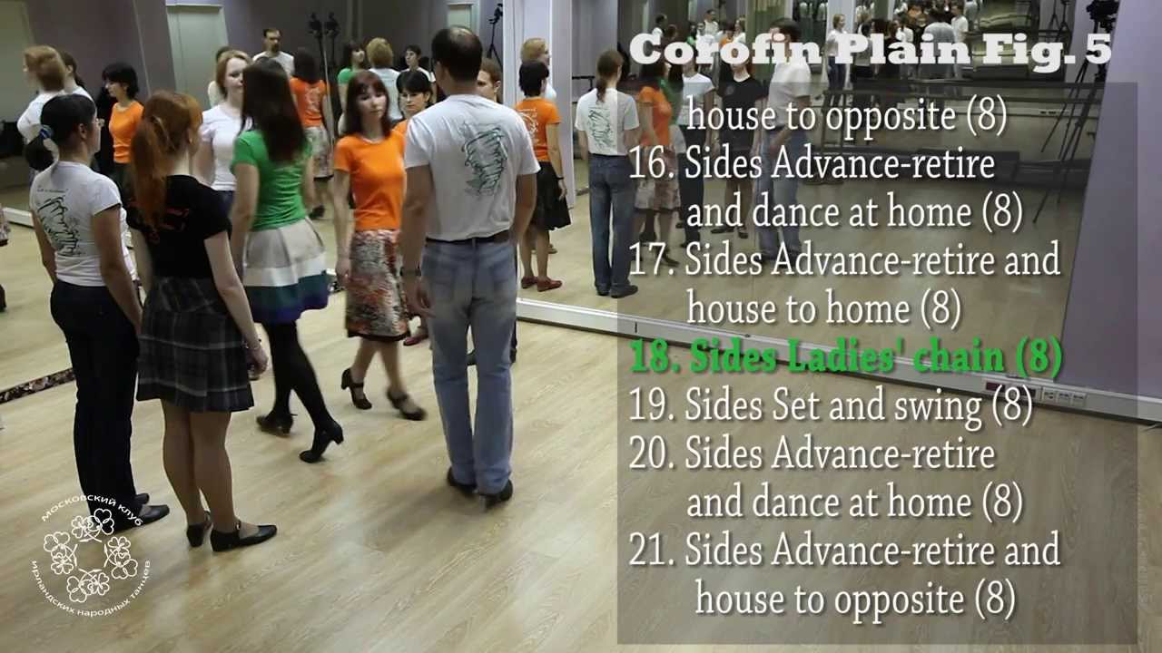 Corofin Plain set. Figure 5 - YouTube