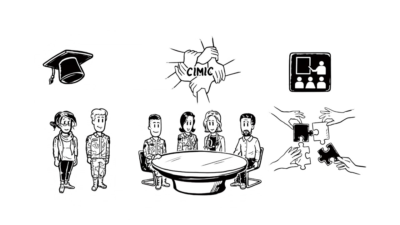 CIMIC Training & Education at the CCOE - YouTube