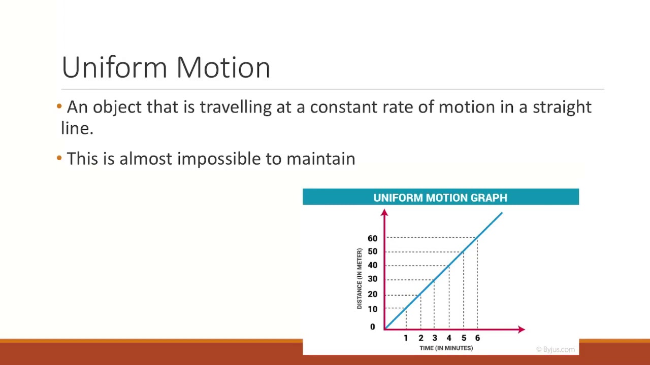 Graphing Uniform Motion - YouTube