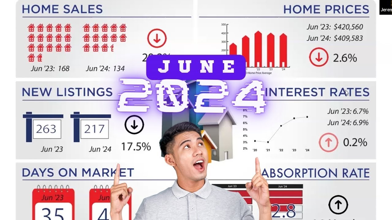June Real Estate Trends in Idaho Falls: What You Need to Know Before ...