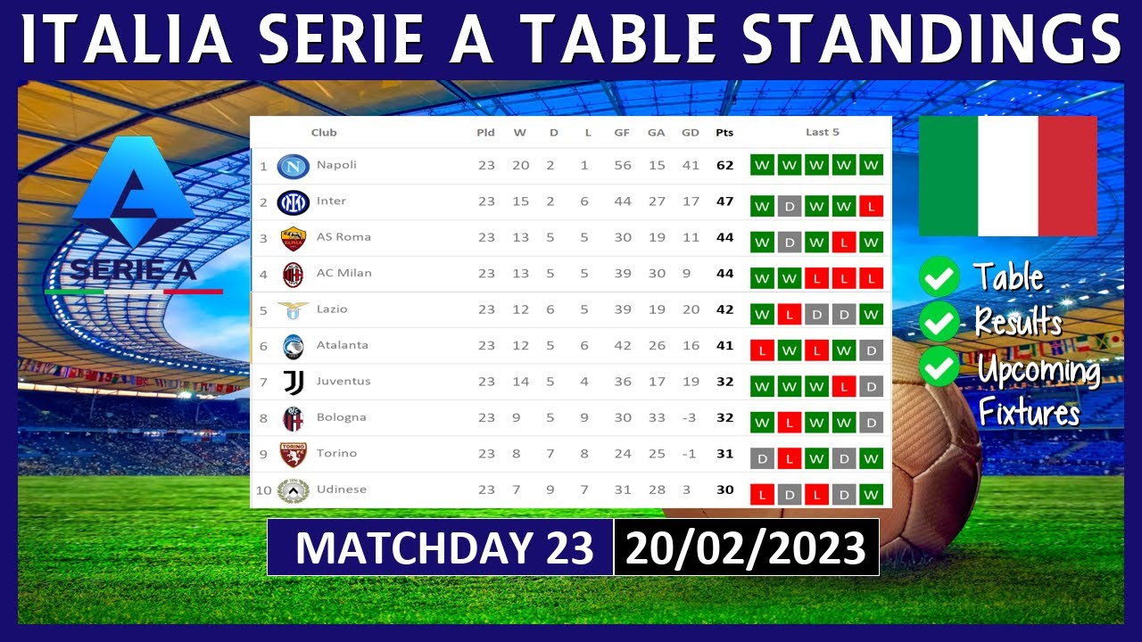 SERIE A TABLE STANDINGS TODAY 2022/2023 | ITALIA SERIE A POINTS TABLE ...