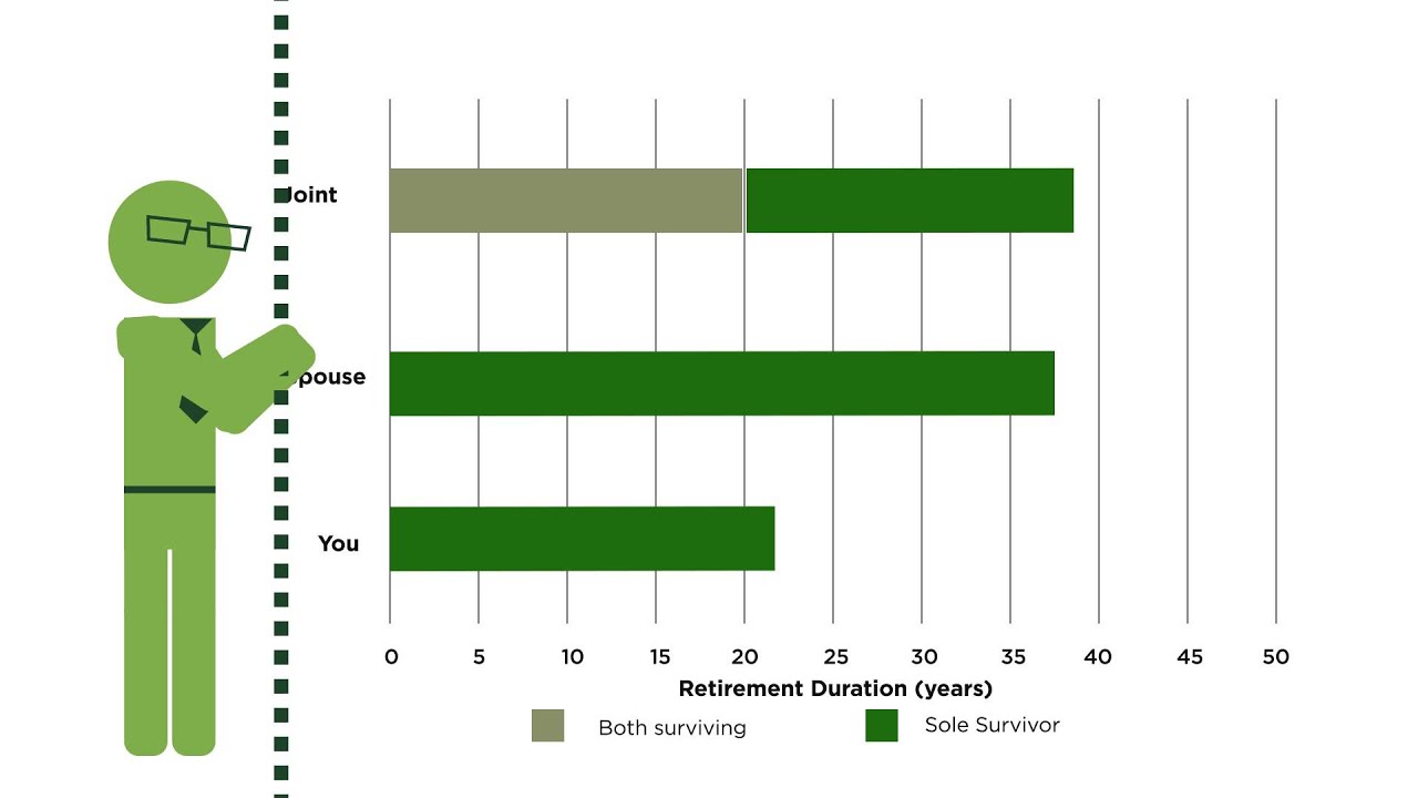 Aging Asia Longevity Calculator Demo - YouTube