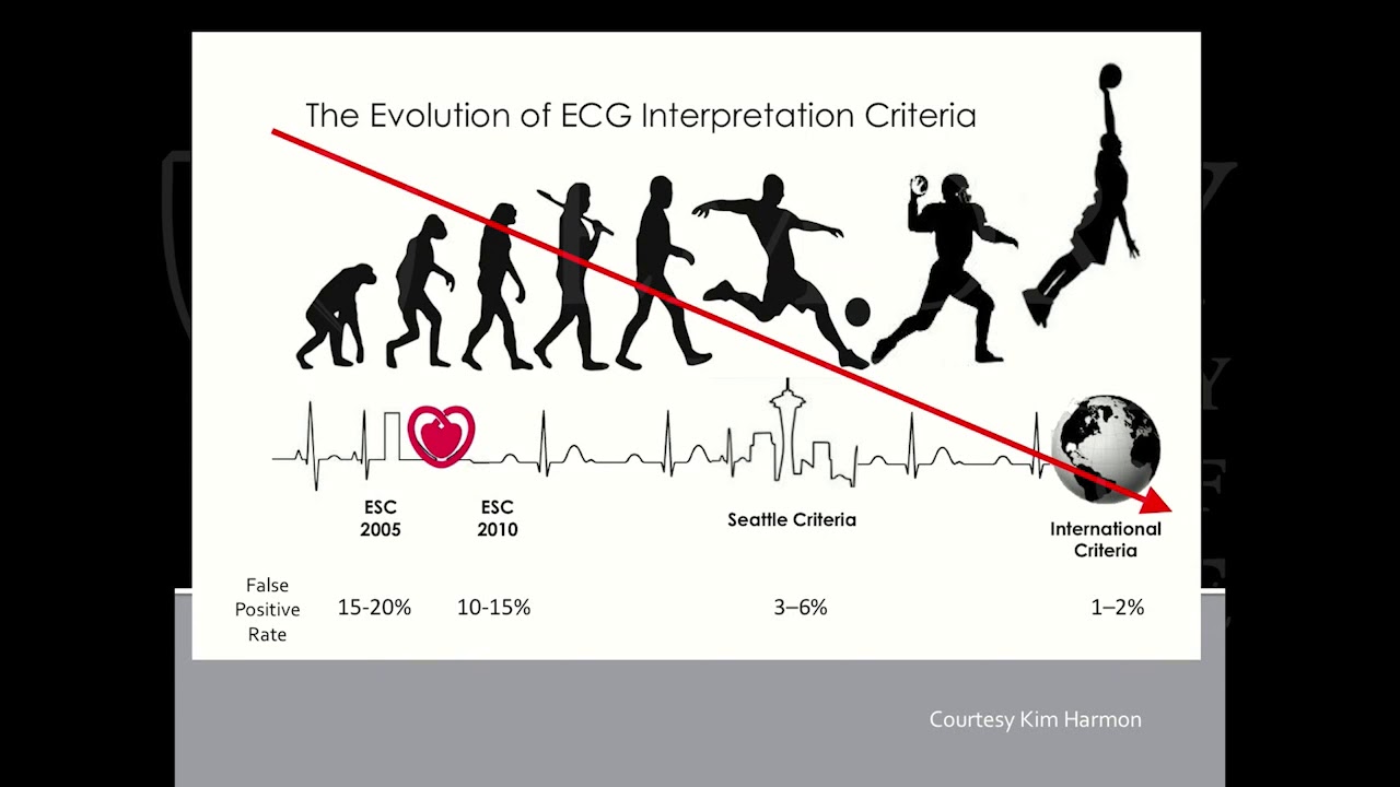 Emory Cardiology Grand Rounds 05-07-2018 - YouTube