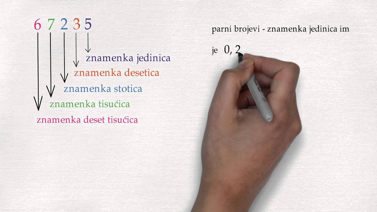 Prirodni brojevi - YouTube