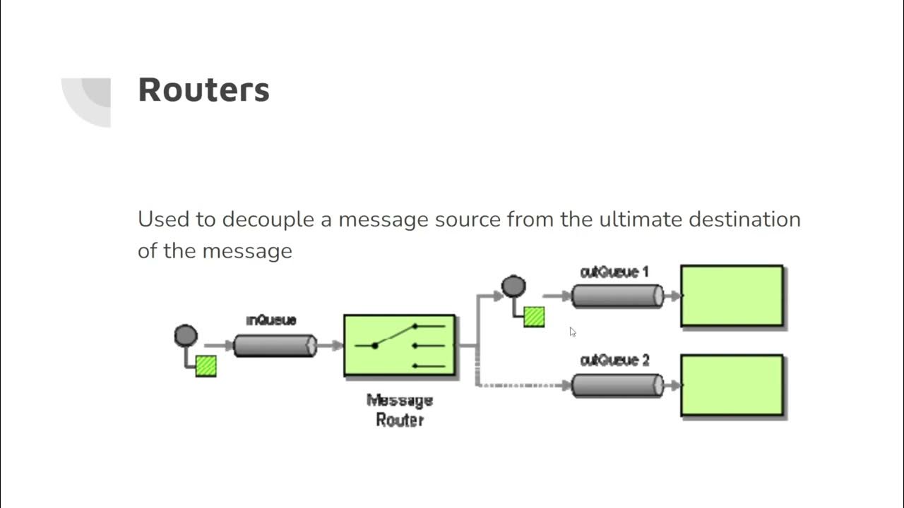 Integration Patterns - Routers - YouTube