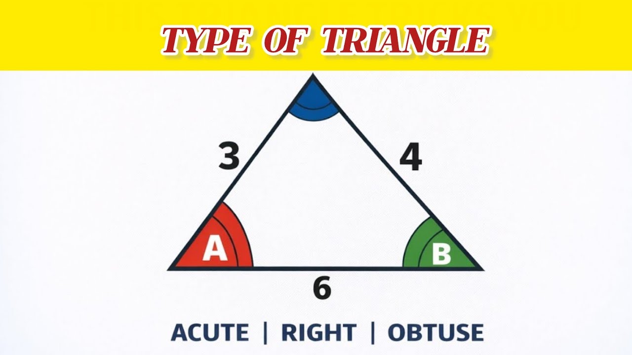 Is It Acute, Right or Obtuse Triangle | Learn The Concept And Trick ...