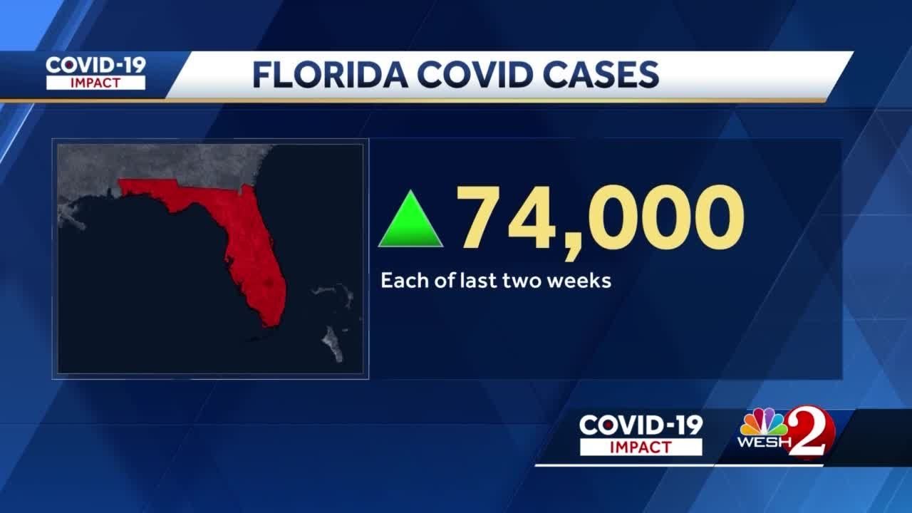 New omicron strains gain hold in Central Florida as cases spike - YouTube