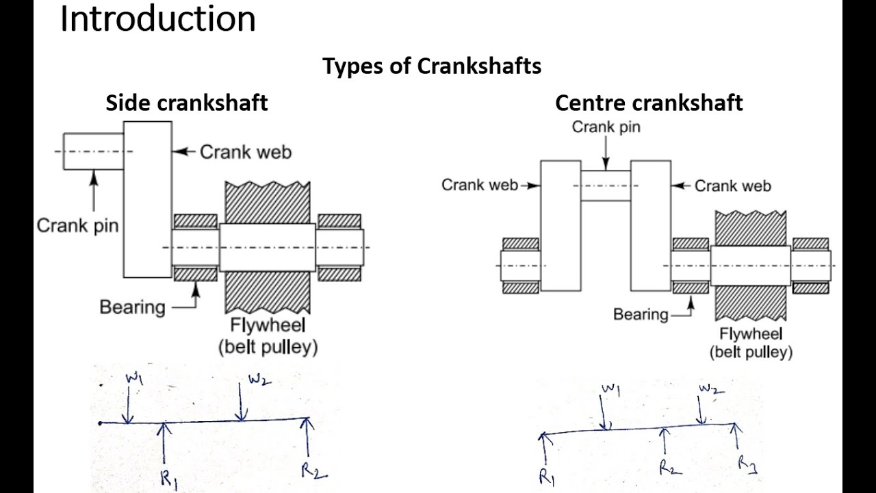 SOT 3rdYear Machine Design 1 Crank Shaft Design of Centre crankshaft ...