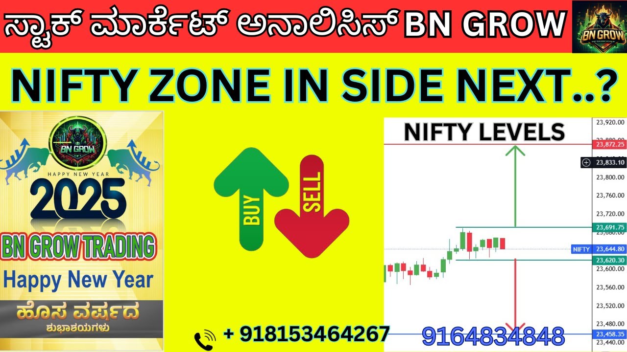 2025 NEW YEAR LEVELS BN GROW TRADING - YouTube