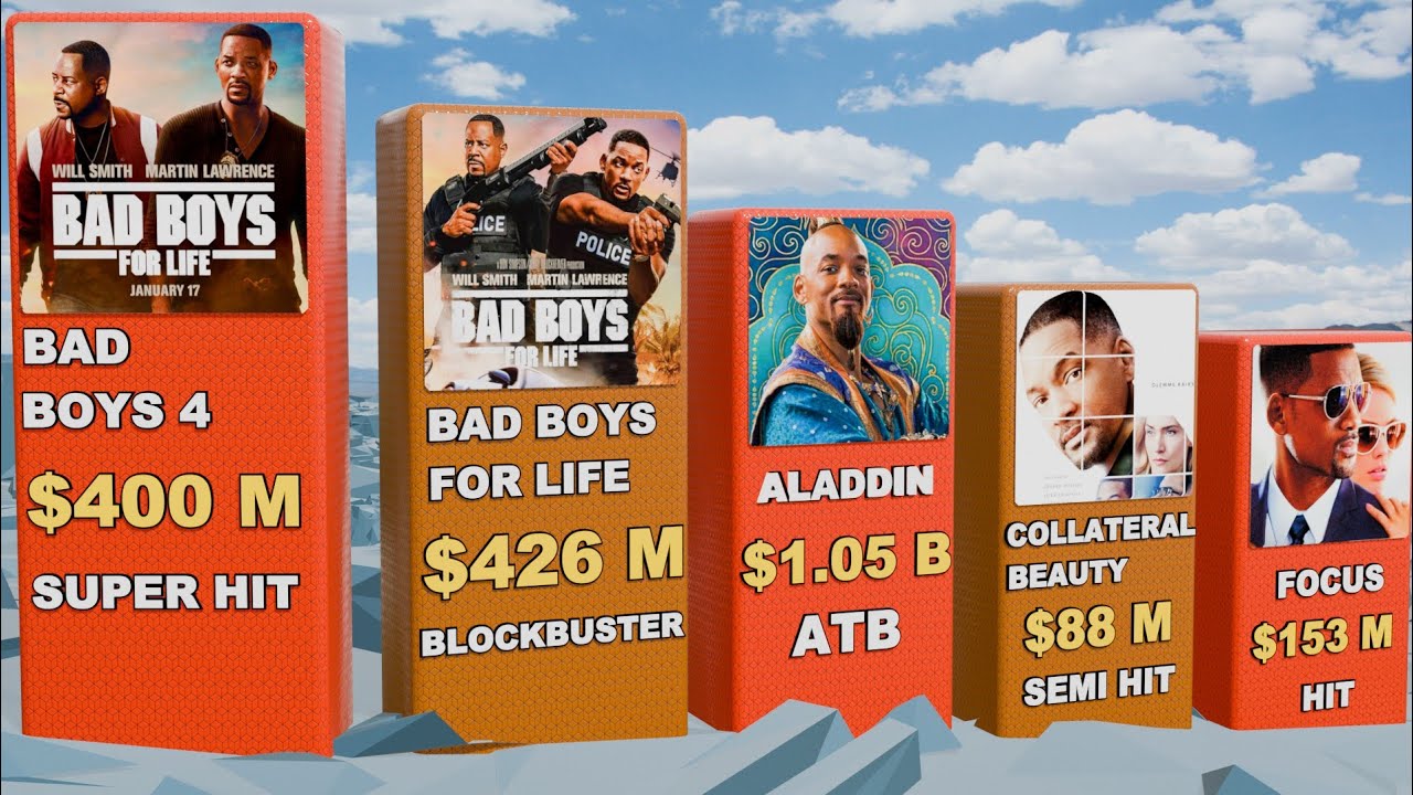 Will Smith Movies | Will Smith Hits or Flops Movies Complete List 2025 ...