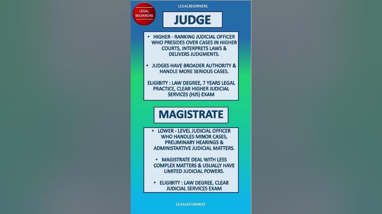 | JUDGE VS MAGISTRATE | DIFFERENCE BETWEEN| MEANING | - YouTube